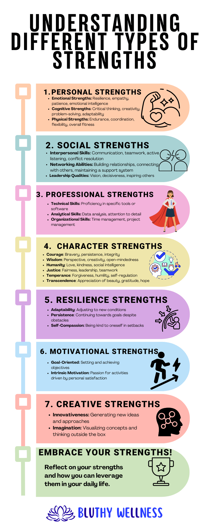 How to Identify Your Strengths and Use Them to Serve Others - BLUTHY ...