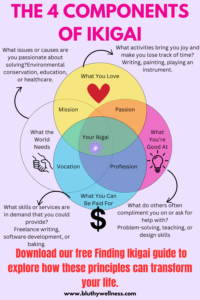 Step-by-Step Guide to Filling Out an Ikigai Worksheet - BLUTHY WELLNESS