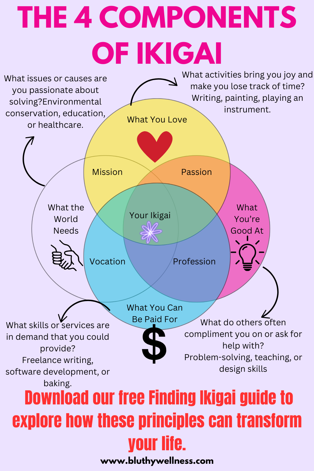 Step-by-Step Guide to Filling Out an Ikigai Worksheet - BLUTHY WELLNESS