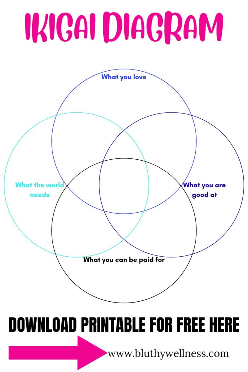 Step-by-Step Guide to Filling Out an Ikigai Worksheet - BLUTHY WELLNESS